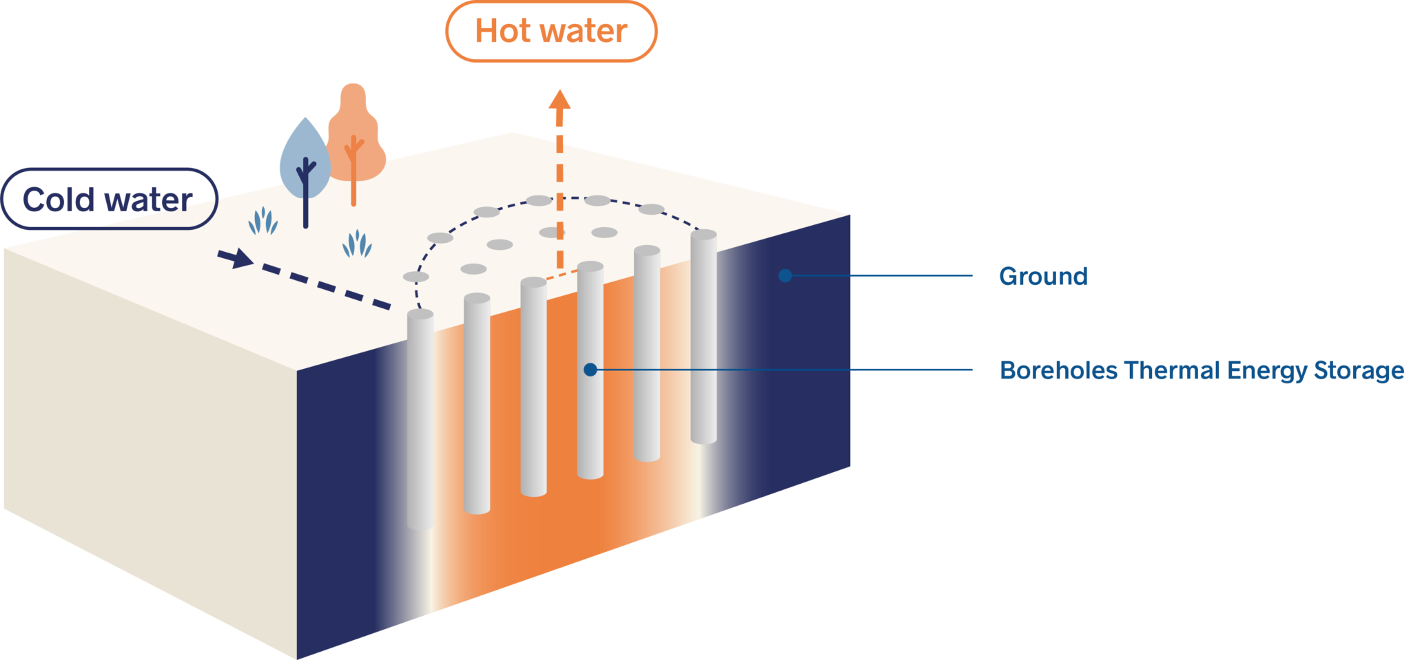 Thermal energy storage • Newheat