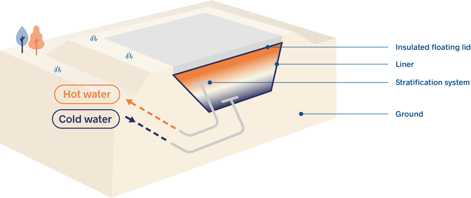 Thermal energy storage • Newheat