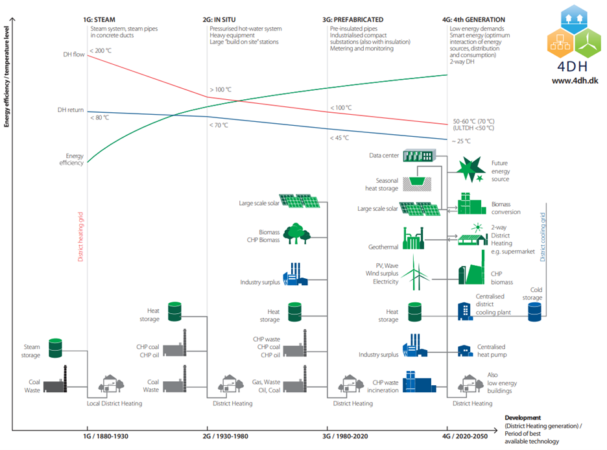 Solar thermal and heat storage for District Heating • Newheat